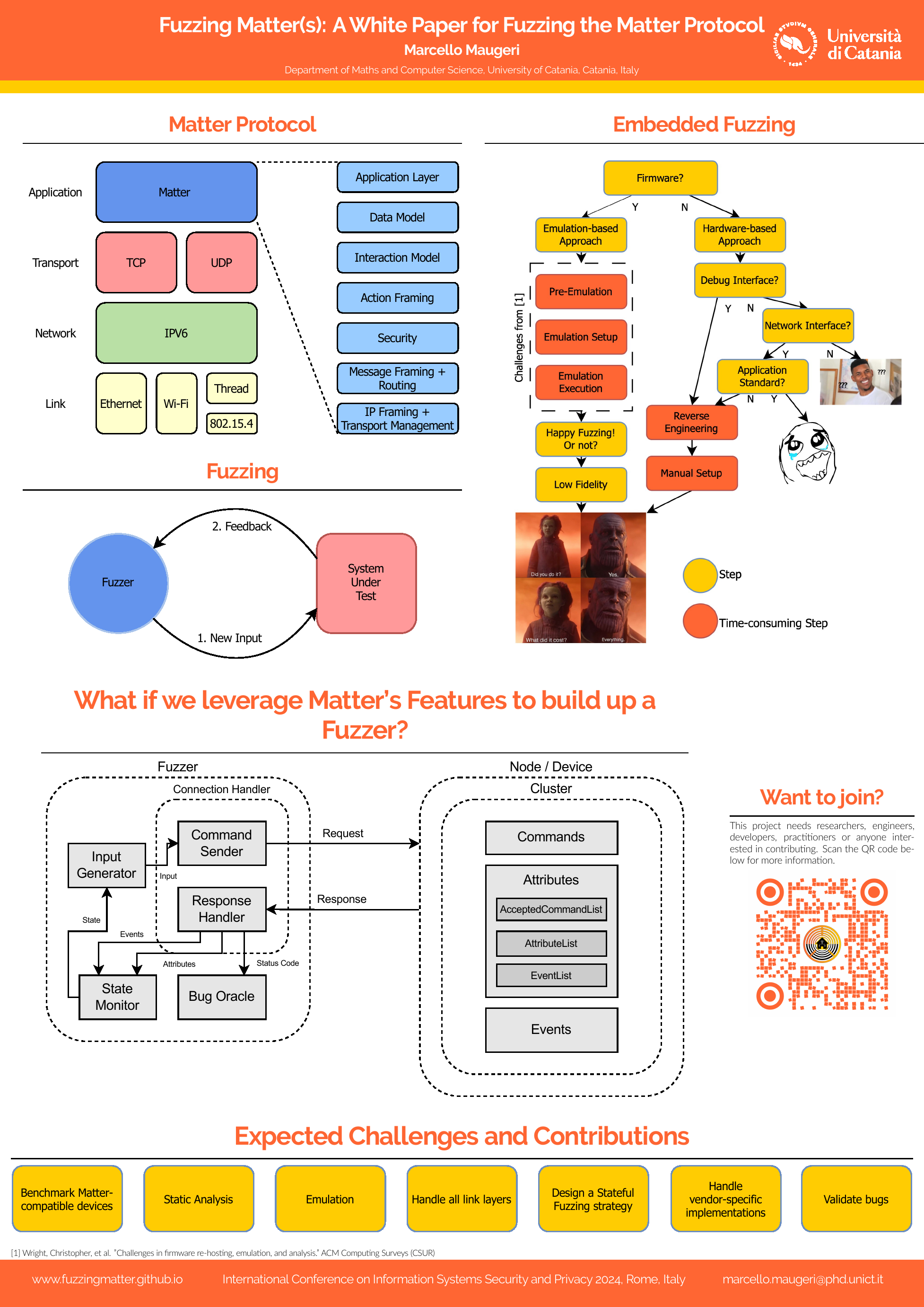 Fuzzing Matter(s): A White Paper for Fuzzing the Matter Protocol ...